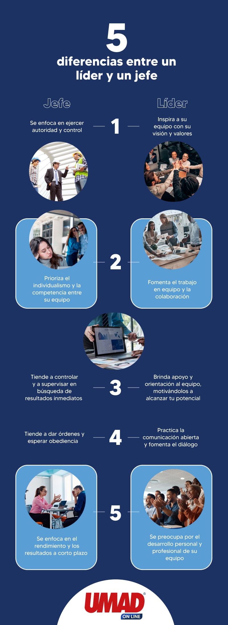 20 características y cualidades de un buen líder | Blog UMAD