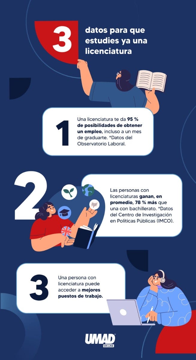 Por qué es importante estudiar una licenciatura | Blog UMAD - Blog
