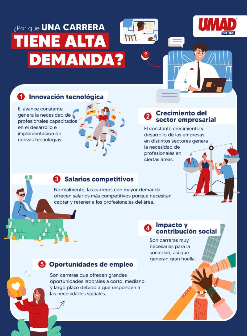 5 carreras con mayor demanda en México | Blog UMAD - Blog