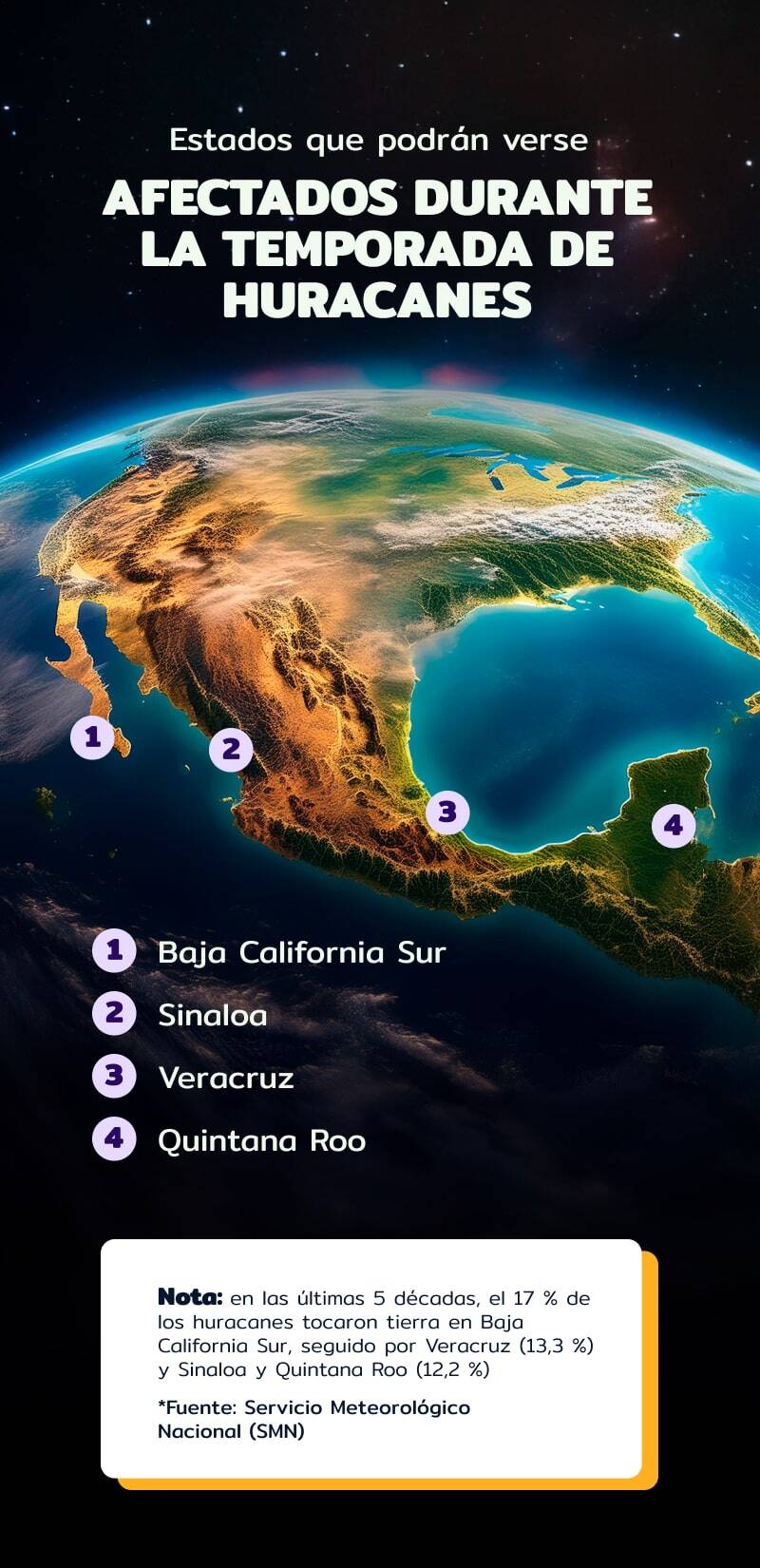 La temporada de huracanes en México y su impacto económico | Blog UMAD